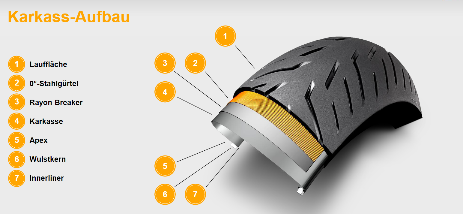 Reifenbauarten | Continental Reifen