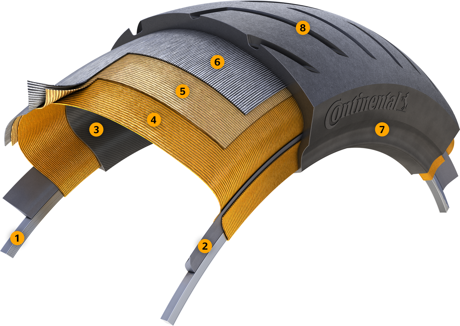 Reifenbauarten | Continental Reifen