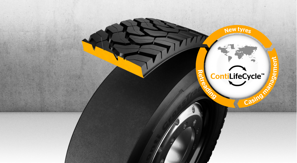 Conti360° | Continental Reifen